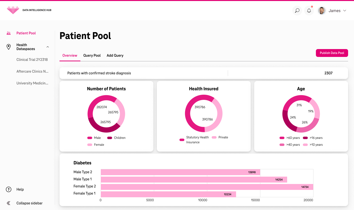 Healthcare Data Space with Data Integration Center | Telekom Data ...
